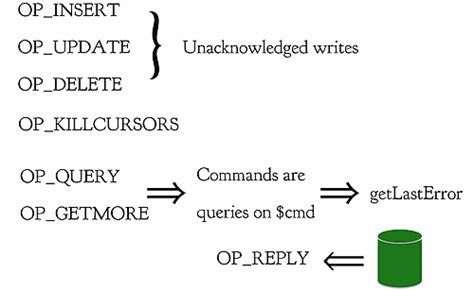 Synopse Open Source