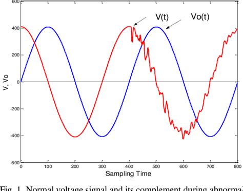 Figure 1 From A New Fault Detection Tool For Single Phasing Of A Three Phase Induction Motor