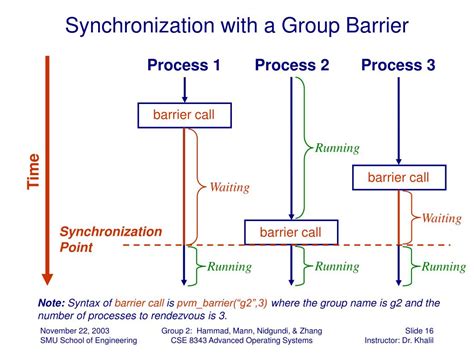 ppt synchronization tools for distributed operating system survey