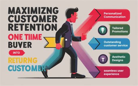 Aayush Upadhayay On Linkedin Day 4 Maximizing Customer Retention
