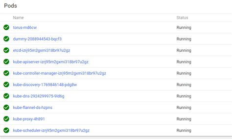 How To Access Services Through Kubernetes Cluster Ip Stack Overflow
