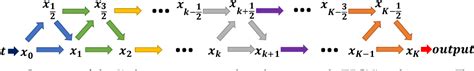 Figure 1 From Extra Proximal Gradient Network With Learned Regularization For Image Compressive