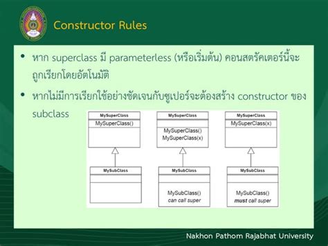 Inheritance And Method Overriding Ppt