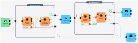 Getting Started With The Split Merge Block Fme Support Center