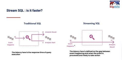 Big Data Warsaw 2023 Retrospective For Data Engineers On