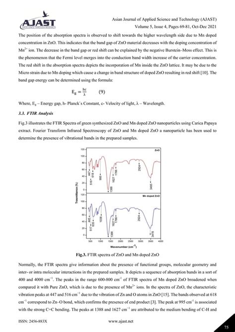 Plant Mediated Synthesis Of Zno And Mn Doped Zno Nanoparticles Using Carica Papaya Leaf Extract