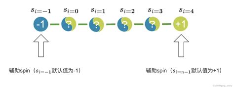 最前沿・量子退火建模方法2 Domain Wall Encoding讲解和python实现量子退火多目标问题 Csdn博客