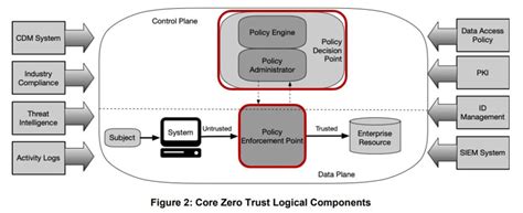 Pdp（policy Decision Point）｜セキュリティ用語解説｜nriセキュア