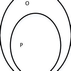 Set And Subset Relationship Download Scientific Diagram