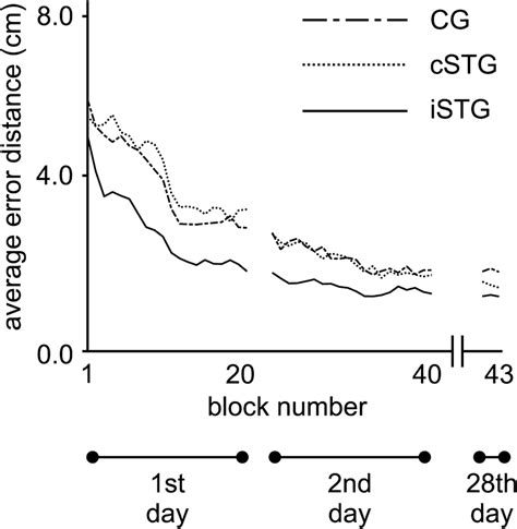 Mouse Tracking Latency Chart 2024 Improvement Holli Latrina