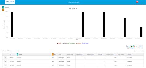 ABA Graphs Visual Analysis Types Examples Template