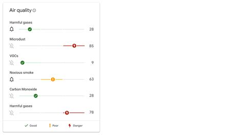 Usability How To Incorporate A Rating Scale And An Alert Setting Onto The Same Scale User