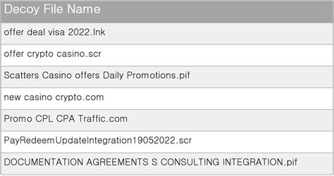 Decoy File Name Nsfocus Inc A Global Network And Cyber Security
