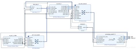 Zynq基础 Axi Dma使用 Csdn博客