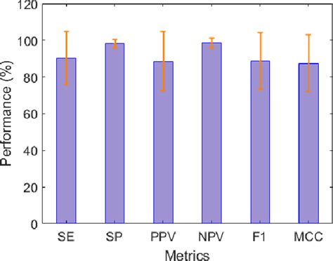 Figure 3 From Automatic Cough Detection In Acoustic Signal Using