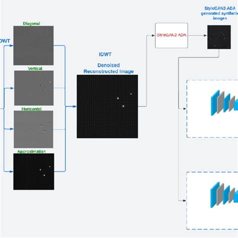 Workflow Pipeline Showing All The Steps Involved From Image Data Download Scientific Diagram