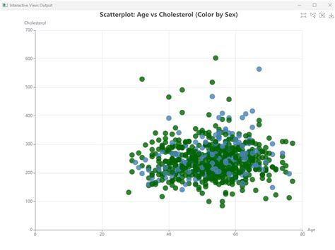 ECharts View And Select Datapoints KNIME Analytics Platform KNIME Community Forum