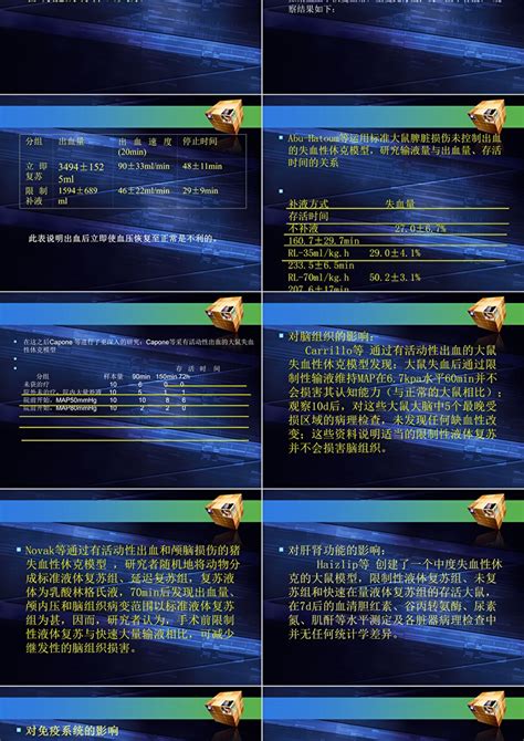 失血性休克液体复苏ppt模板 卡卡办公