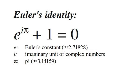 Euler S Identity Science Mathematics Complex Numbers