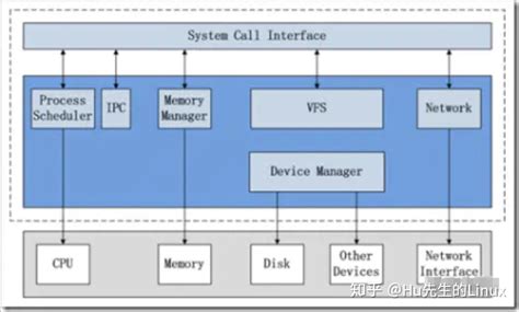 Linux内核的构成 知乎