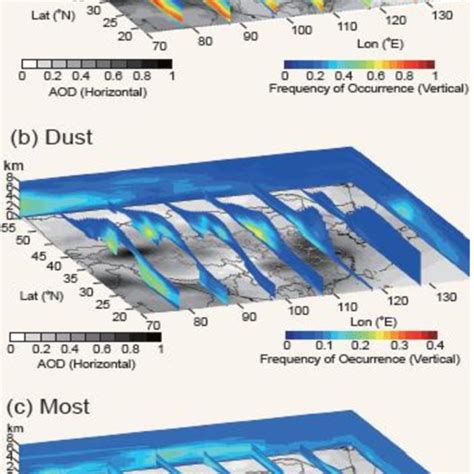 Pdf Aerosol And Boundary Layer Interactions And Impact On Air Quality