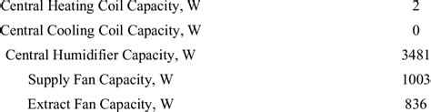 Ahu Component Capacities Download Table