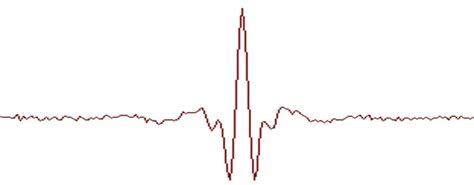 Understanding The Cross Correlation Function