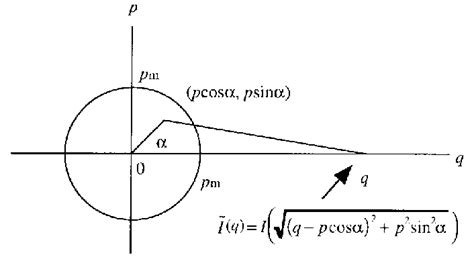 Definition Of The Coordinate On The Detector Plane Download