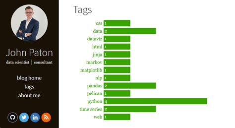 John Paton Creating A Responsive Bar Chart For My Tags