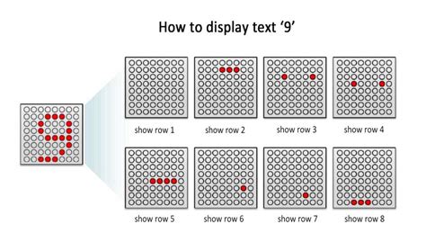 Dot Matrix Led Display Panel Introduction Best Practices Dot Matrix Led Display Panel Introduction Best Practices