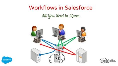 Workflows In Salesforce All You Need To Know Forcetalks