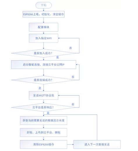 毕业设计 Stm32家庭健康监测系统 达尔闻