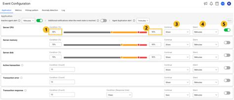 Application Alert Whatap Docs
