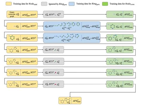 Segmentation Of An Example Structure For Preparing Training Data The Download Scientific