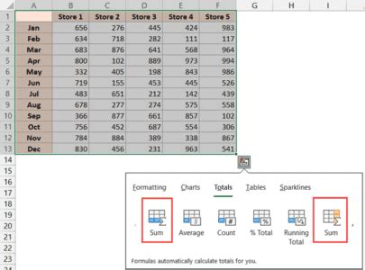 AutoSum In Excel Shortcut