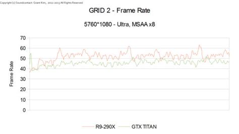Why Open Gl And Not Directx Should Be The Api Of Choice For Aaa Games