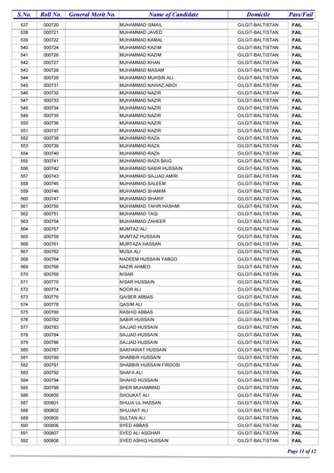 FPSC Announced Test Result Of Principal Male