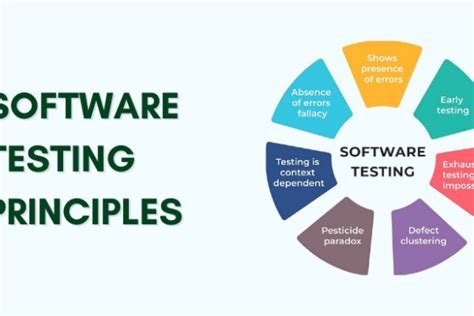 What Is Software Testing Definition Types And Level Impactmillions