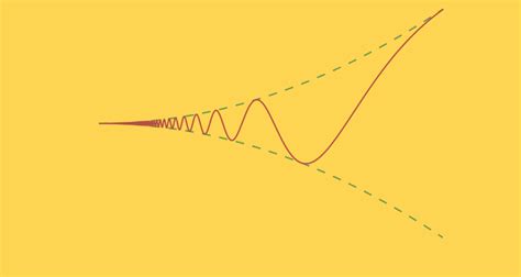 Differentiable Real Function With Unbounded Derivative Around Zero