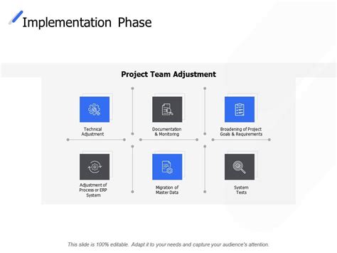 Implementation Phase Technical Documentation Ppt Powerpoint Presentation Icon Structure
