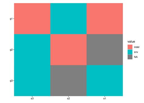 14 ggoncoplot ggalign bridging the grammar of graphics and complex