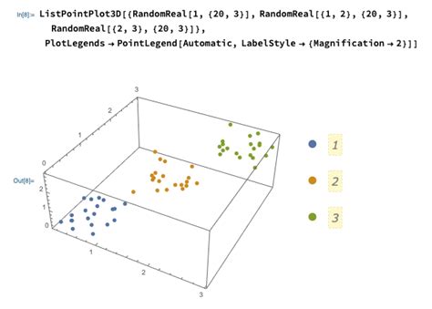 Change The Font Size In Automatic Plot Legending Mathematica Stack