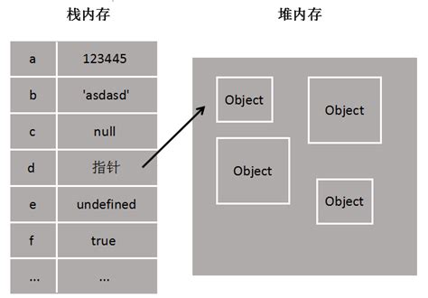 内存和垃圾回收机制