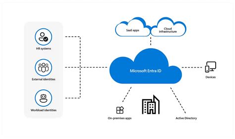 Azure Security Vs Aws Security A Comparative Analysis Wiz
