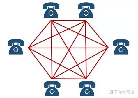 看懂通信技术的百年演进，这一篇就够了 知乎