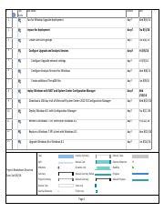 Breakdown Structure Pdf ID Task Mode Task Name Duration Start 1 Plan For WIndow Upgrade