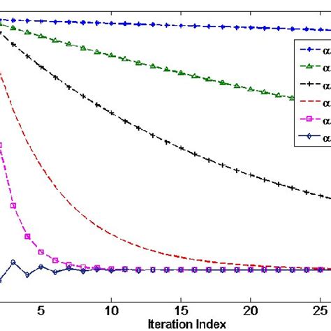 Droop Var Control Curve Download Scientific Diagram