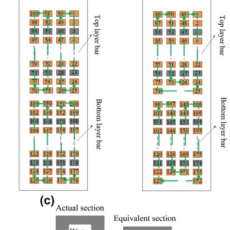 Axial Transposition Paths Of The Strands With Traditional Double Roebel Download Scientific