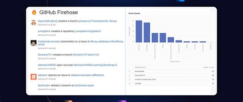 Build A Real Time Github Stats Dashboard With Python Dev Community