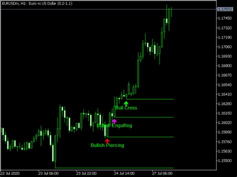 Download Intraday Free Forex Mt4 Indicator Artofit